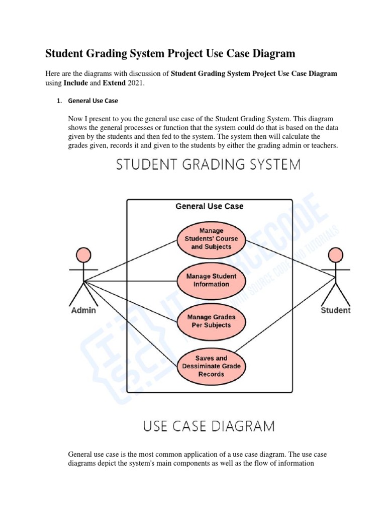 Student Grading System Project Use Case Diagram | PDF | Use Case | System
