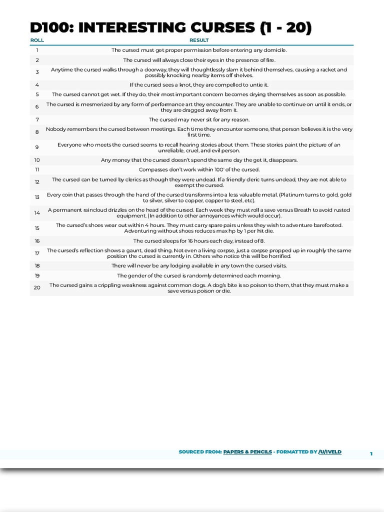 d100 - Interesting Curses - GM Binder | PDF