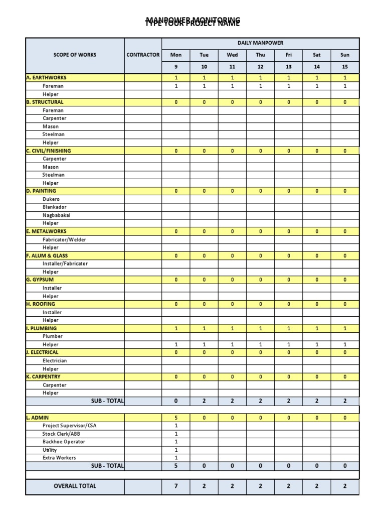 Manpower Monitoring Type Your Project Name | PDF | Economic Sectors ...