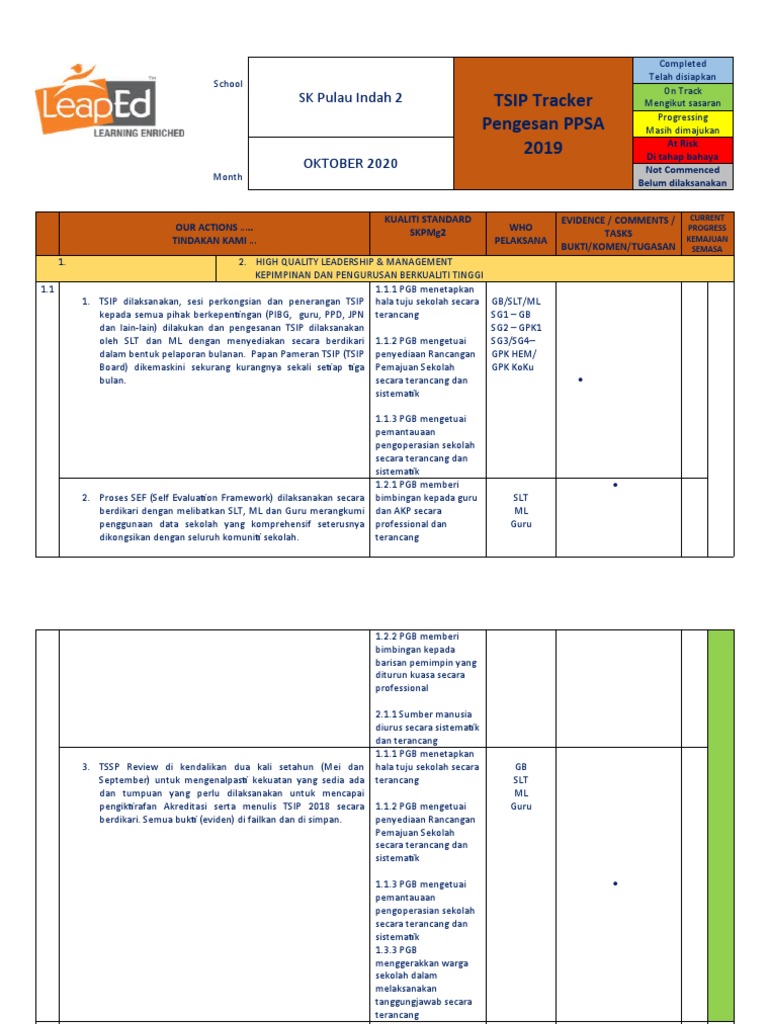Tsip Tracker Oktober 2020 | PDF