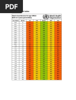 Nellhaus Head Circumference Charts | PDF