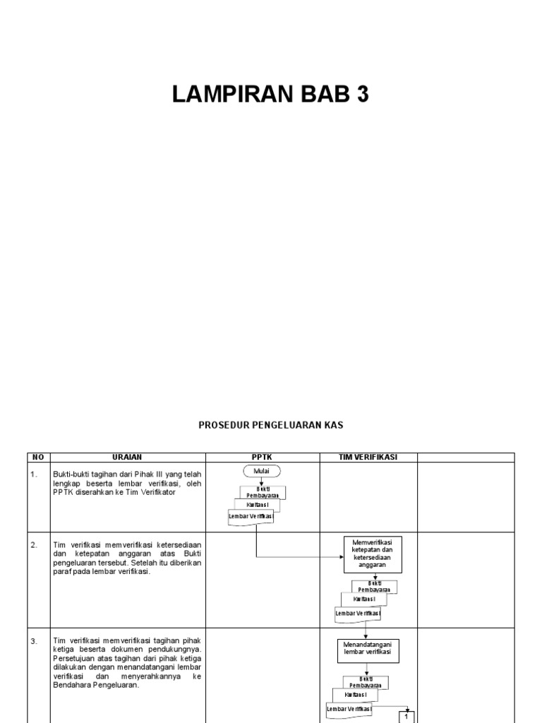 FLOWCHART Bab. 3. Prosedur Pengeluaran Kas | PDF