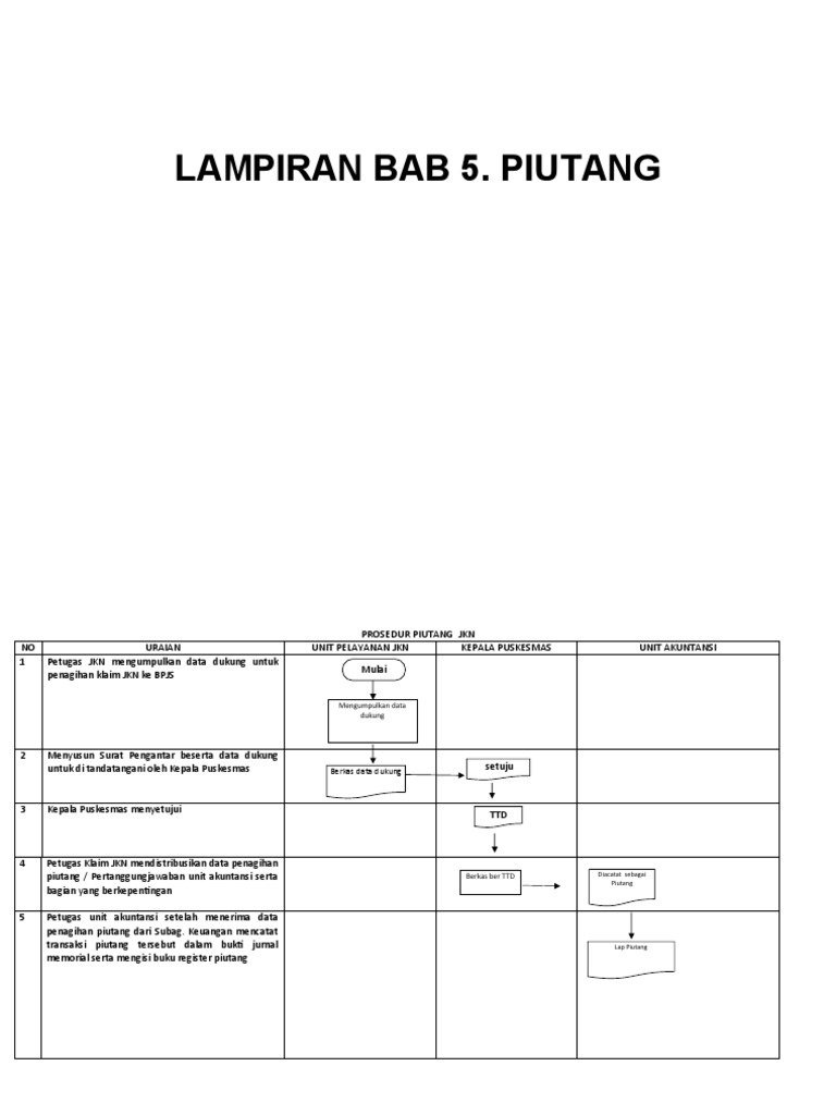 FLOWCHART Bab 5. Piutang | PDF