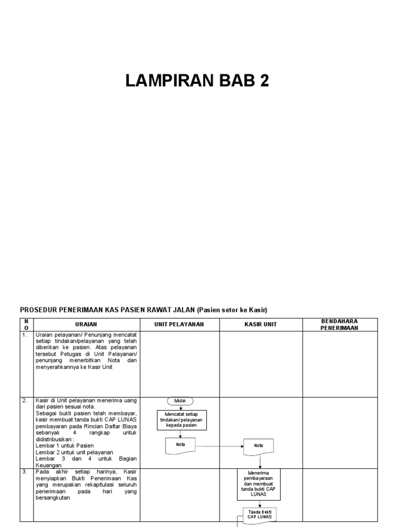 FLOWCHART Bab. 2. Prosedur Penerimaan | PDF