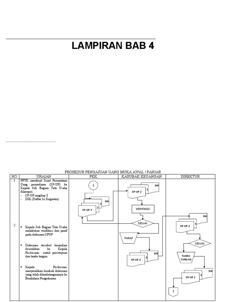 FLOWCHART Bab 4. Uang Muka | PDF