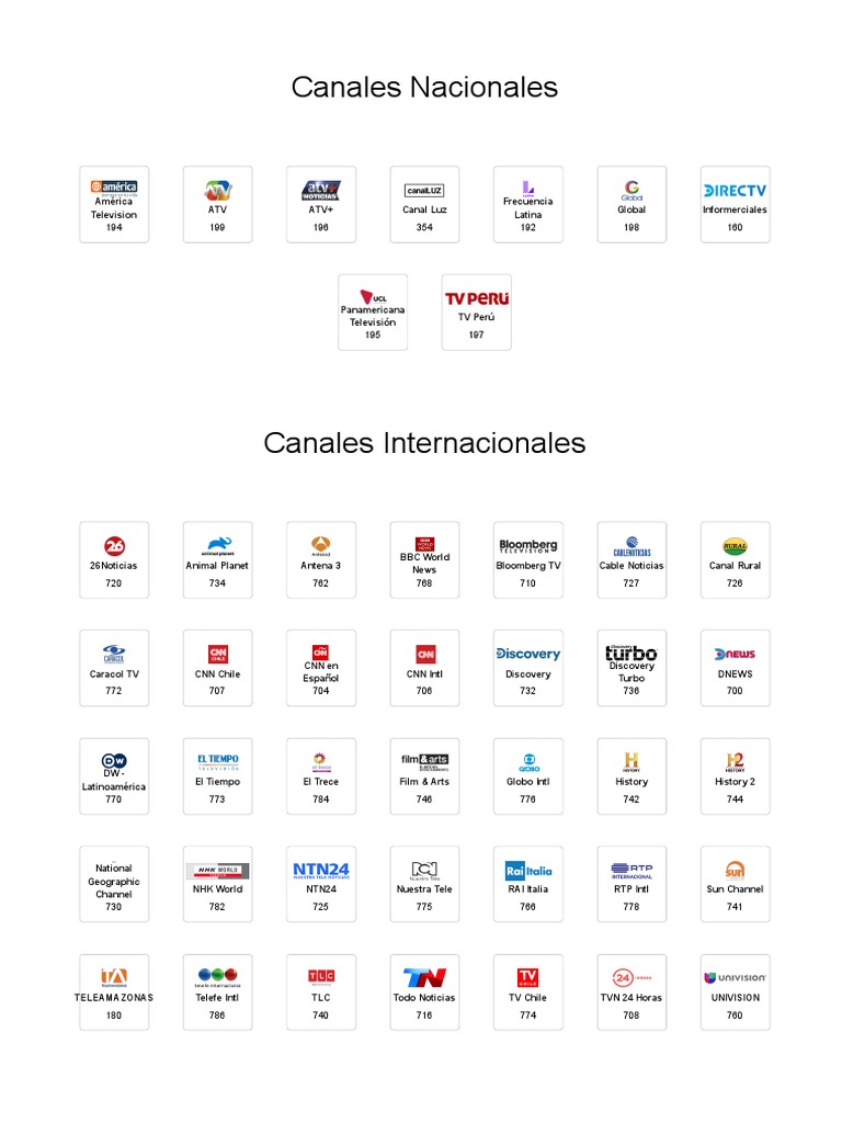 Guía De Canales De Tv Directv Perú Pdf Empresas De
