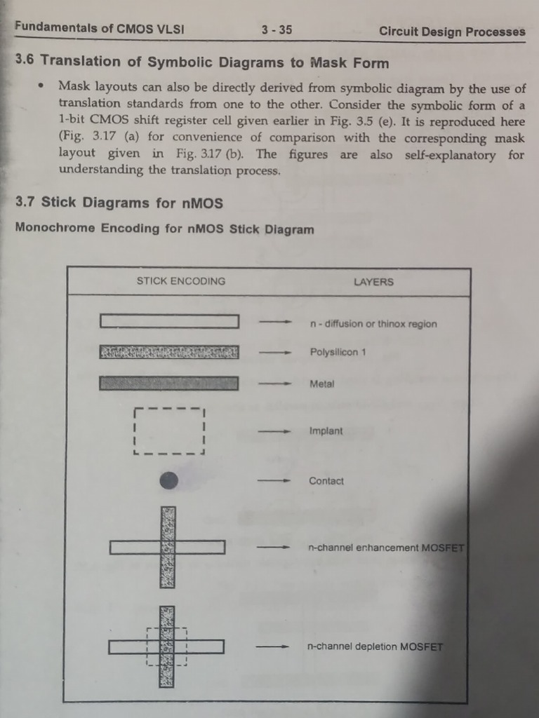 Stick Diagram | PDF | Cmos | Mosfet