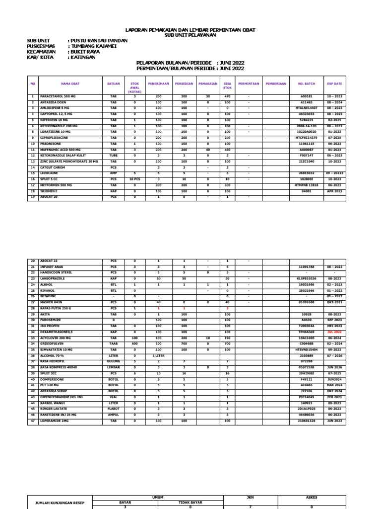 NO Nama Obat Satuan Stok Awal (Kotak) Penerimaan Persedian Pemakaian ...