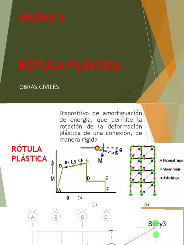 Rótula Plástica ACI - 318 | PDF | Viga (Estructura) | Resistencia de ...