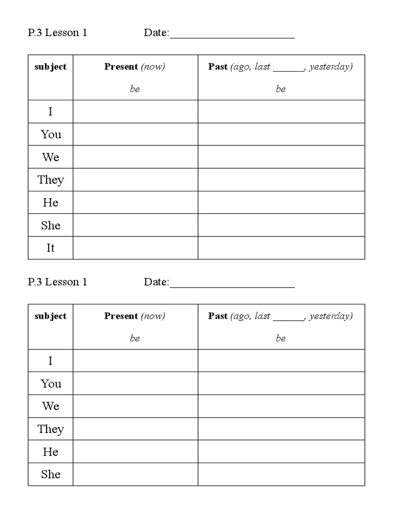 Verb To Be Table | PDF