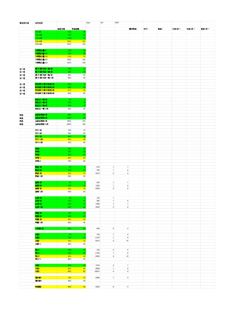 新開村流程 Travian | PDF