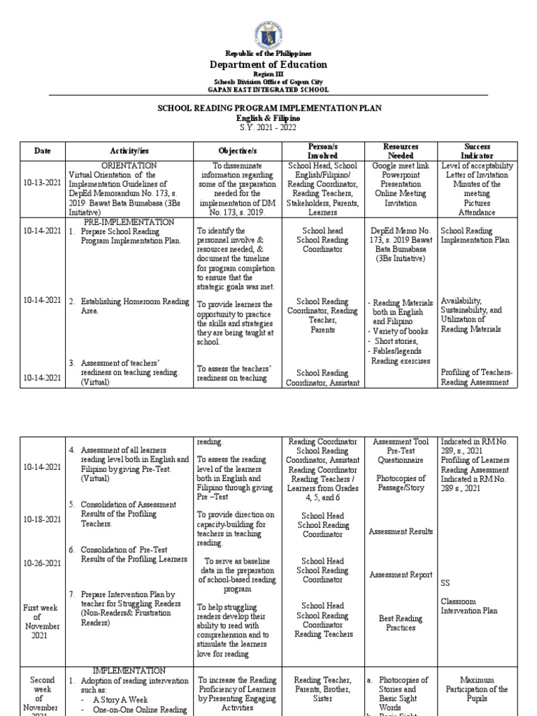 Maximizing Reading Engagement: Gapan East Integrated School's ...