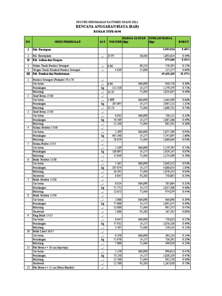 RAB Type 60 Standart | PDF