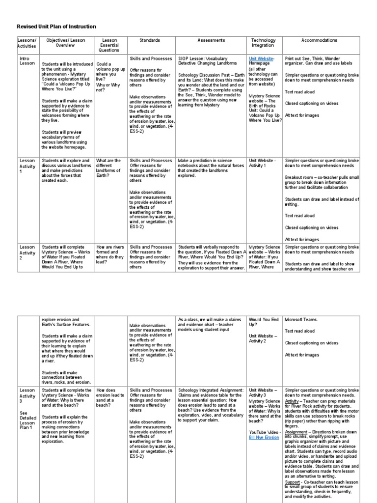 Revised Unit Plan of Instruction | PDF | Erosion | Reading Comprehension