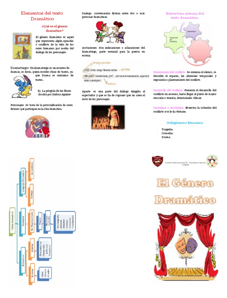 Elementos Del Texto Dramático | PDF | Teatro | Diálogo