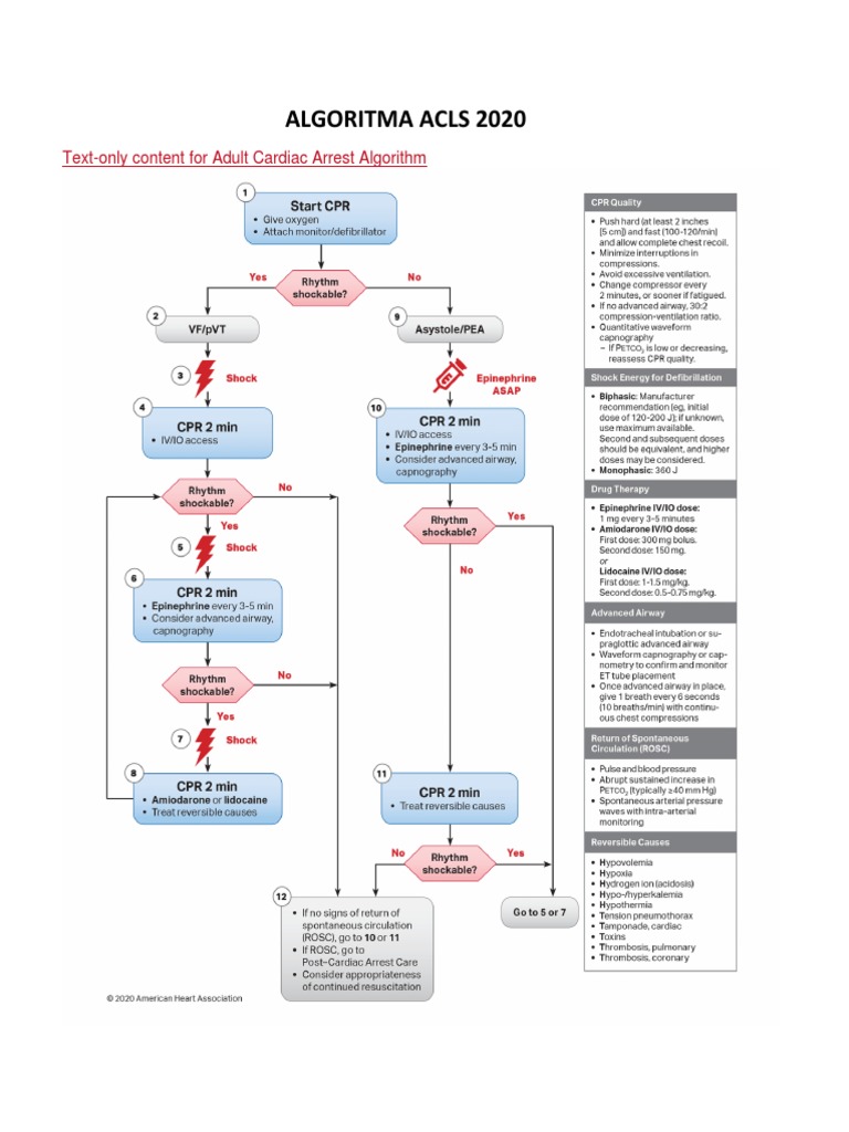 Algoritma Acls 2020 | PDF