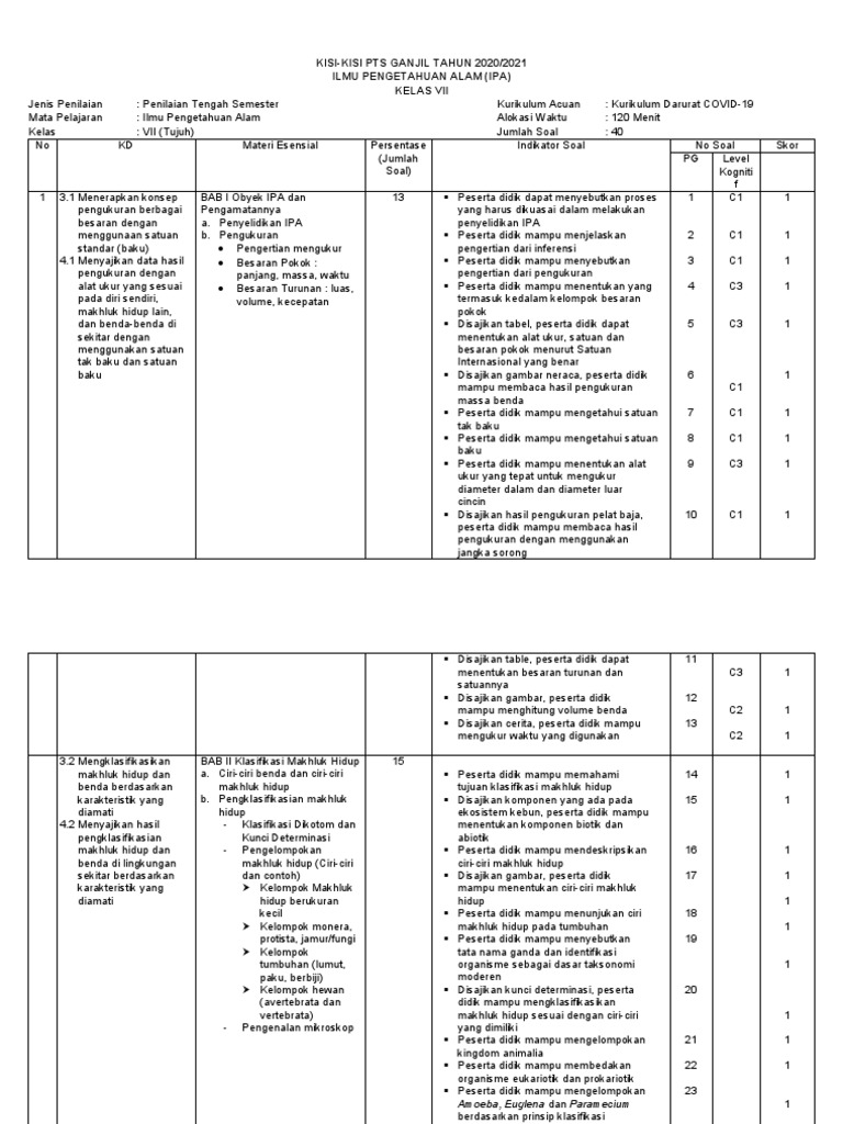 1 Kisi Kisi IPA Kls 7 PHT GANJIL 20-21 REVISI | PDF