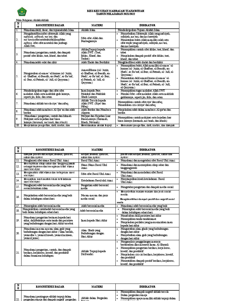 SKL UM MTs Mapel Aqidah Akhlak | PDF | Agama & Spiritualitas