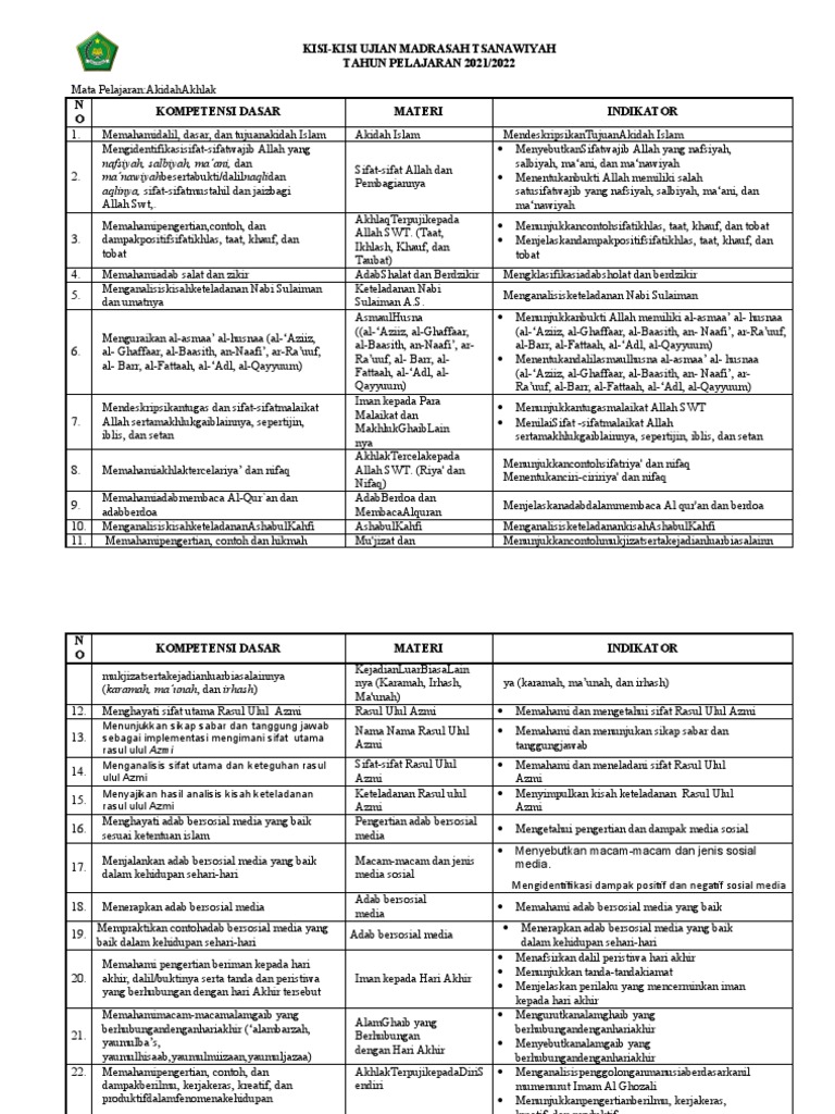 SKL UM MTs Mapel Aqidah Akhlak | PDF