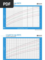 Z-Scores - WHO Growth Charts | PDF | Body Mass Index | Obesity