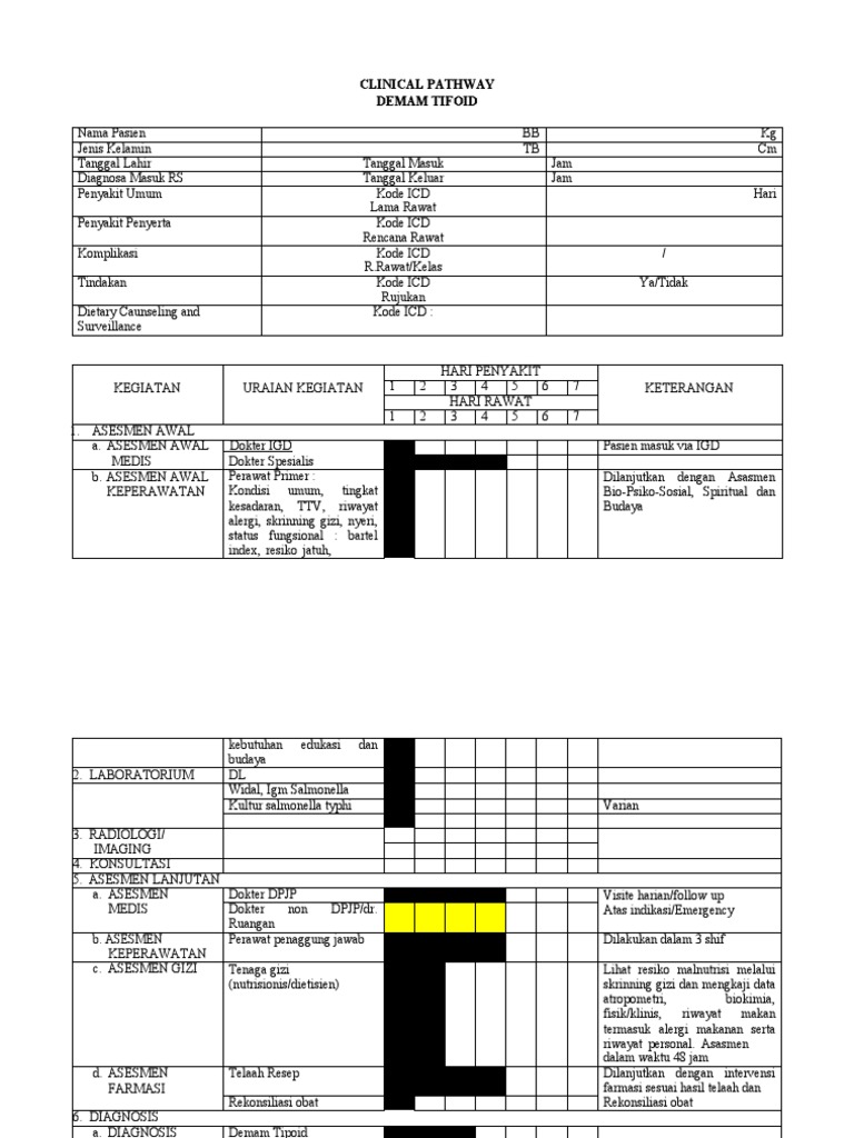 Clinical Pathway Demam Tifoid Compress | PDF