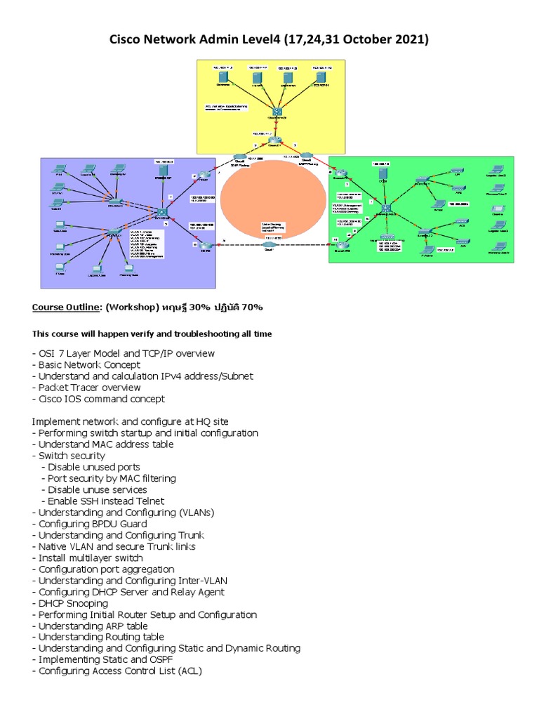 Command of Cisco Network Admin L4 | PDF | Computer Network | Network Switch
