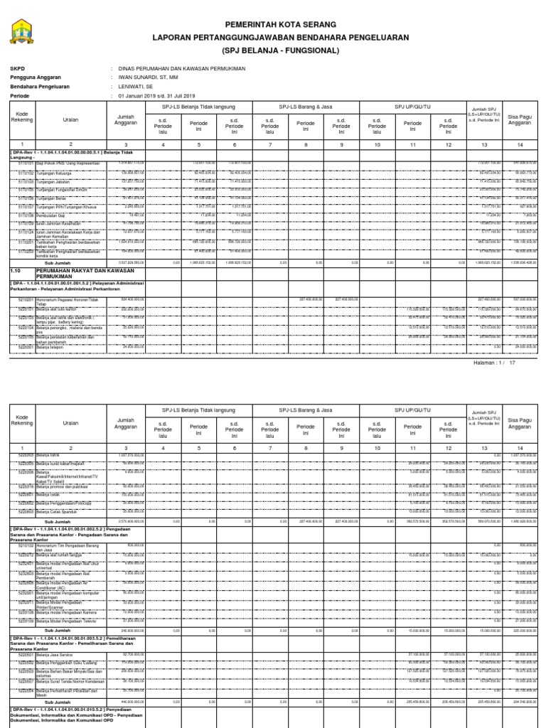 Contoh SPJ Fungsional Kota Serang | PDF