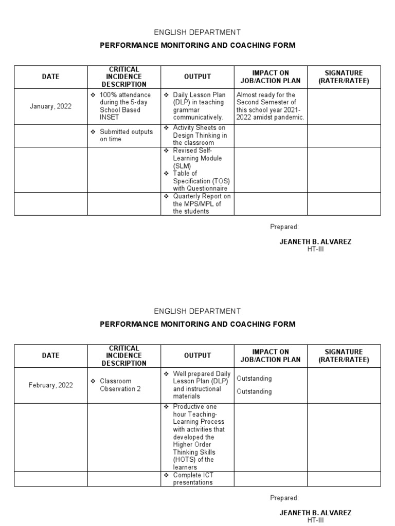 Performance Monitoring and Coaching Form | PDF | Learning | Lesson Plan
