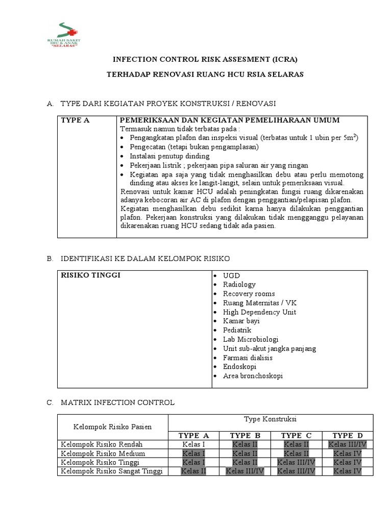 Lap. ICRA REnovasi HCU | PDF