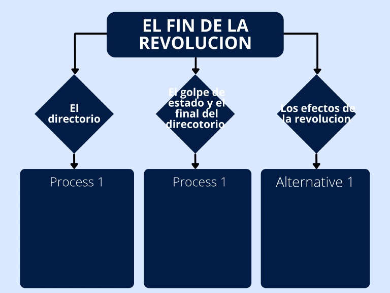 Blue Simple Process Flow Chart Graph | PDF