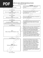 Injection Timing Chart | PDF | Vehicle Technology | Systems Engineering