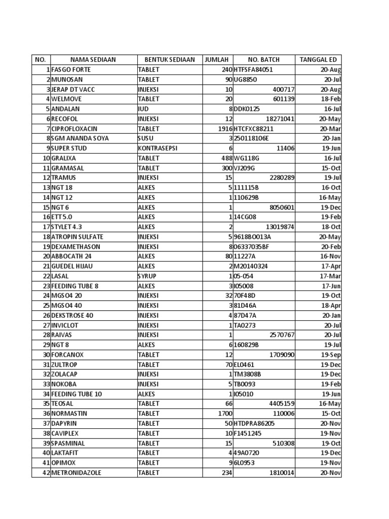 Obat Ed 2020 | PDF | Clinical Medicine | Drugs Acting On The Nervous System