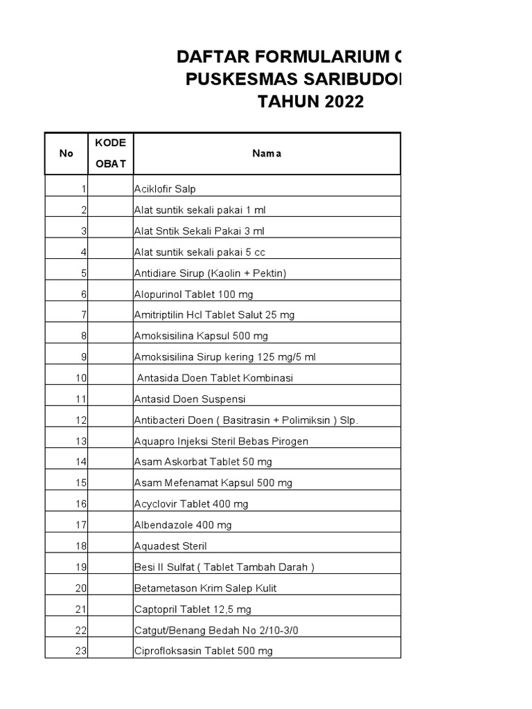 Formularium Obat | PDF