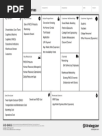 Trax Cola Business Model Canvas | PDF
