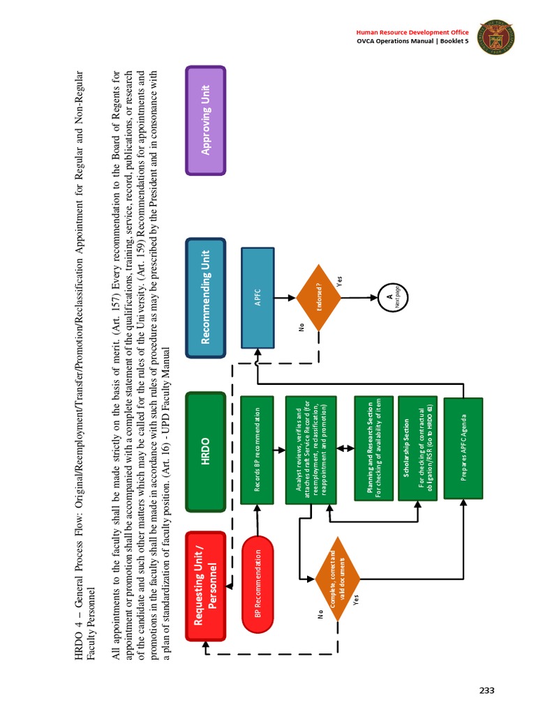 Faculty Appointment Process Flowchart (Appointments Below Full ...