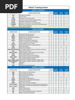 Oil Consumption Test Report - Cat | PDF | Motor Oil | Vehicles