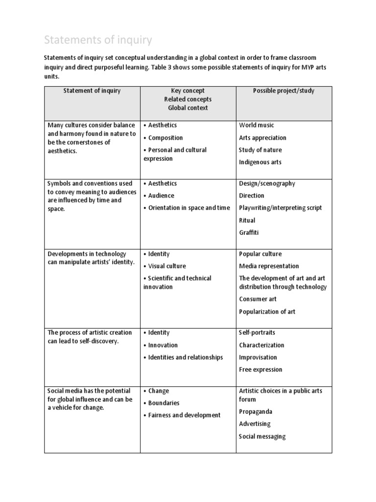 Arts_Statements_of_inquiry | PDF | Educational Assessment ...