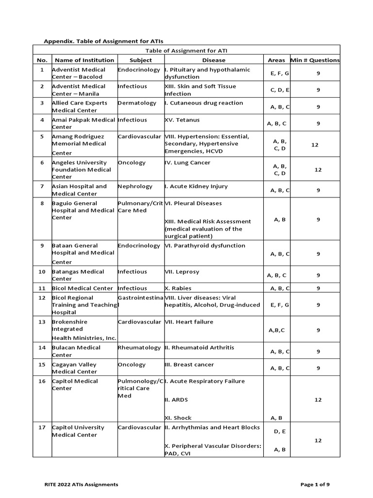 Appendix. Table of Assignment For Atis | PDF | Thrombosis | Coronary ...