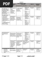 Sample of IPPD | PDF | Learning | Teachers