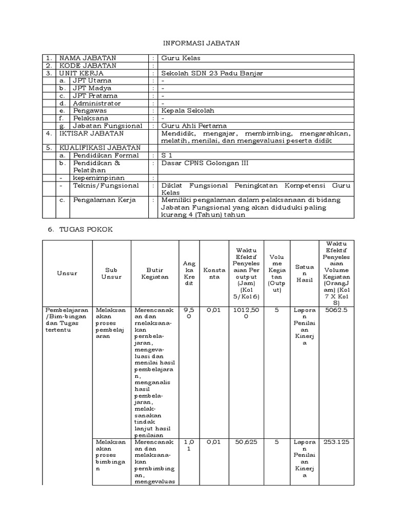 Anjab Guru Ahli Pertama Guru Kelas | PDF