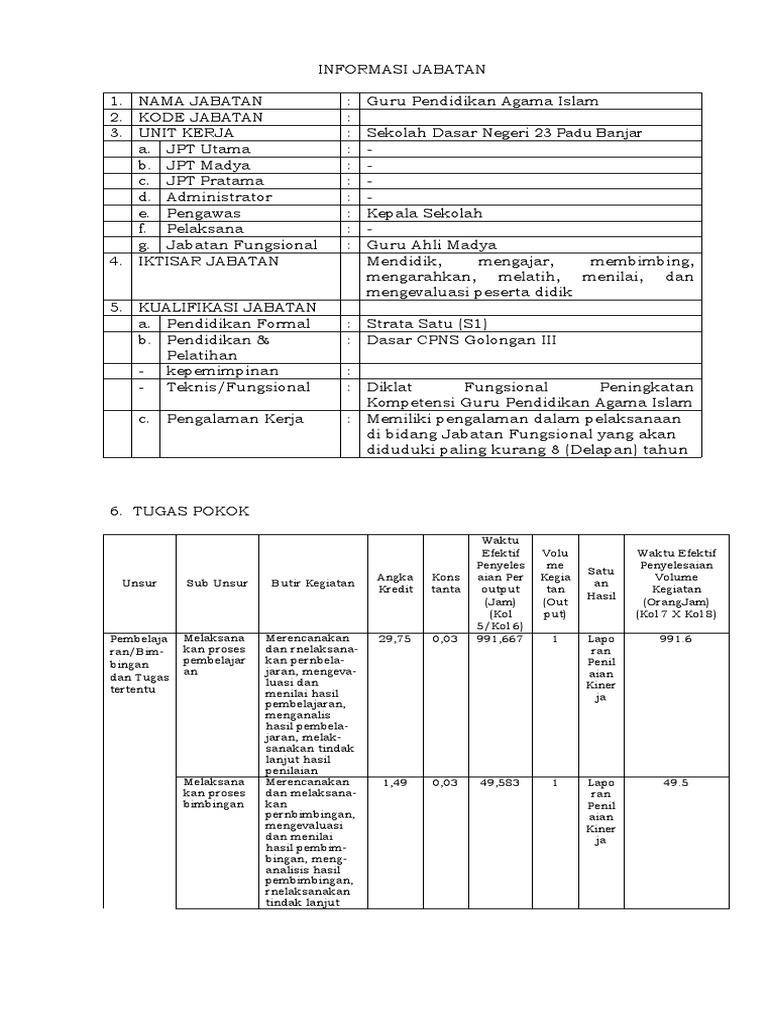 ANJAB Guru Ahli Madya (Guru PAI) | PDF