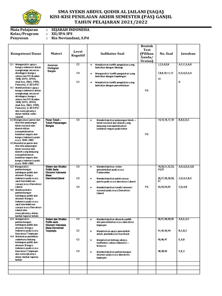 Kisi Kisi Sejarah Indonesia Kelas Xii | PDF