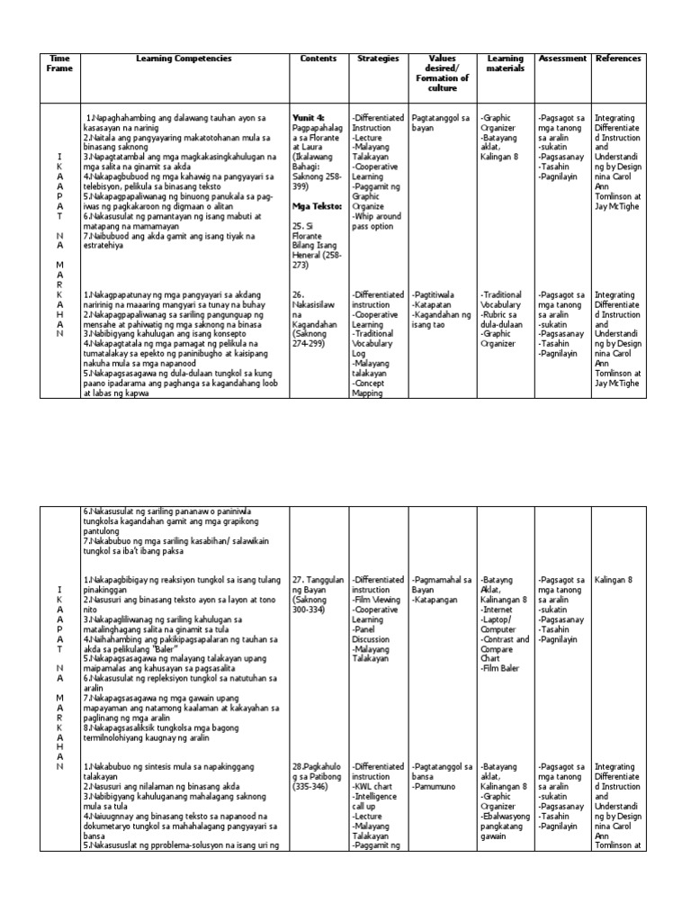 4th Grading | PDF