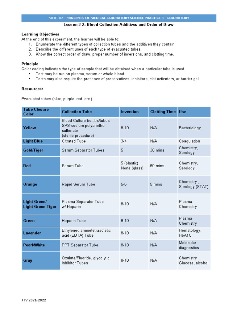 Lesson 3-2 Order of Draw | PDF | Blood Plasma | Hematology
