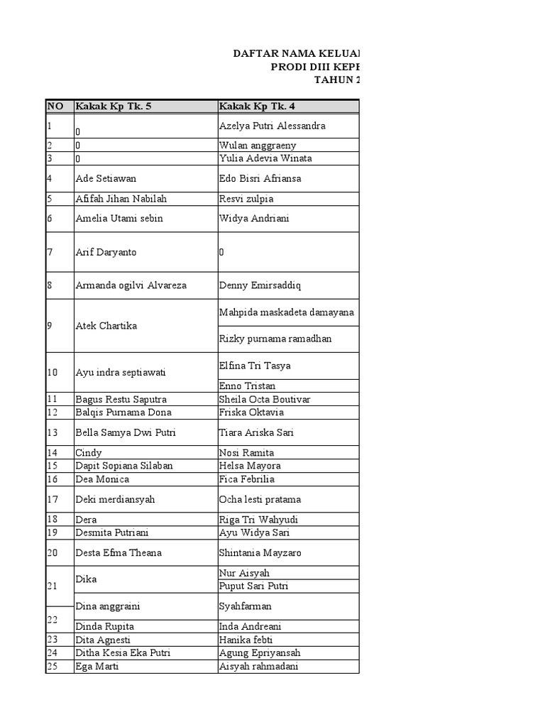 Daftar Nama Keluarga Pembimbing Prodi Diii Keperawatan TAHUN 2021 NO ...