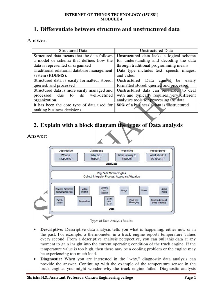 17CS81 IOT Notes Module4 | PDF | Internet Of Things | Computer Network