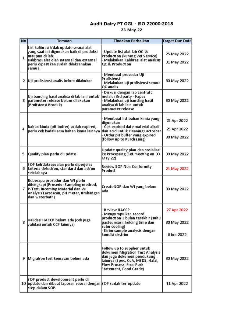 Hasil Internal Audit QC Dairy - Persiapan Audit ISO 22000 | PDF