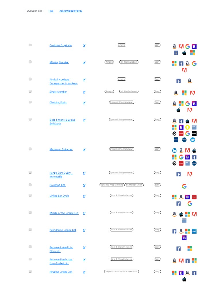 Leetcode Patterns CompanyWise | PDF | Dynamic Programming | Algorithms
