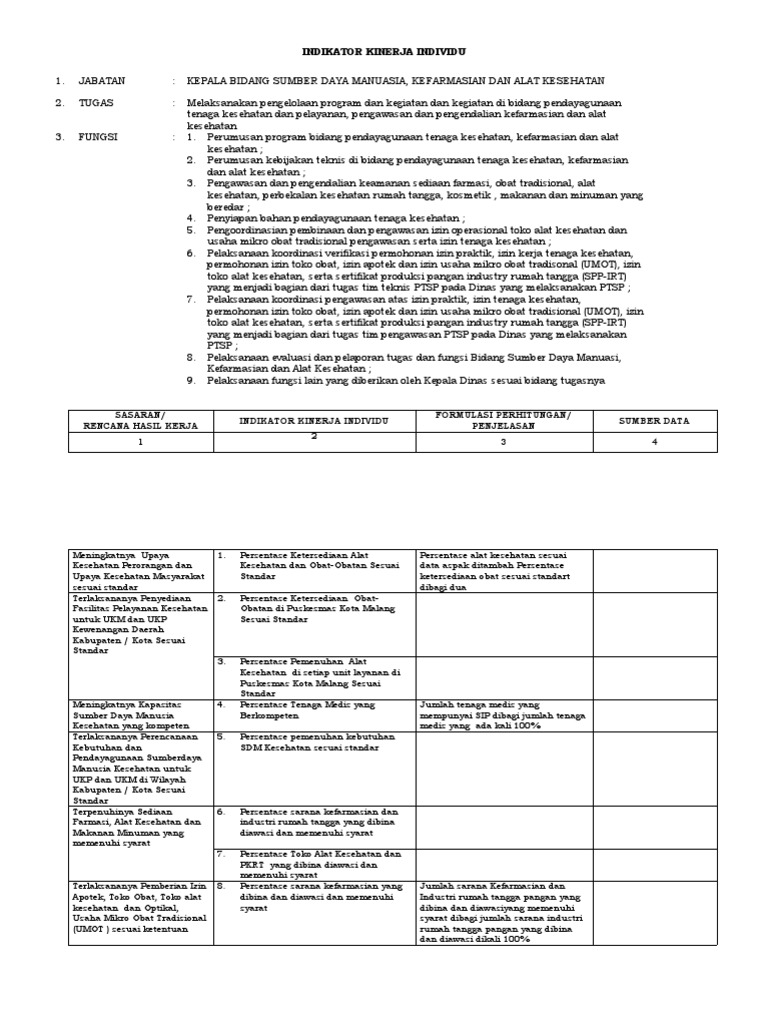 Contoh IKI Bidang SDM - 2022 | PDF