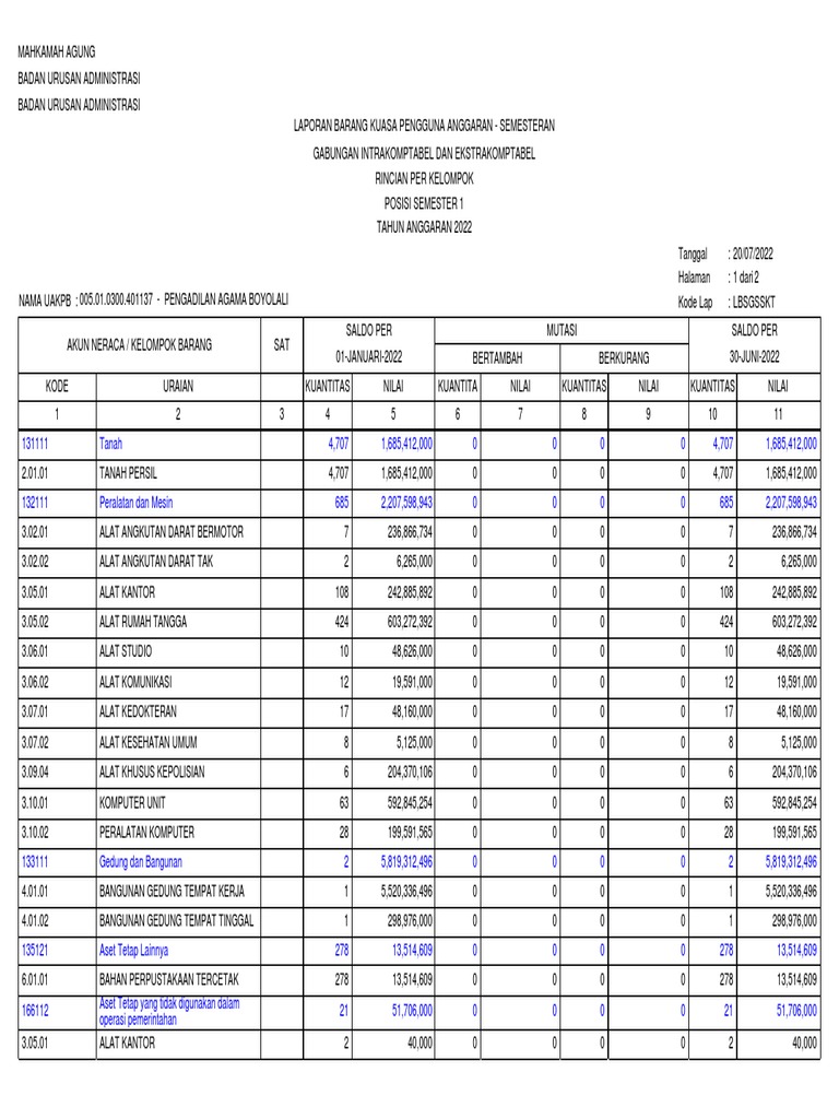 ASET Dan Inventaris PA Boyolali | PDF